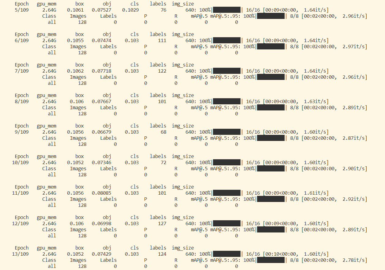 mAP is Zero always in train.py · Issue #7617 · ultralytics/yolov5 · GitHub