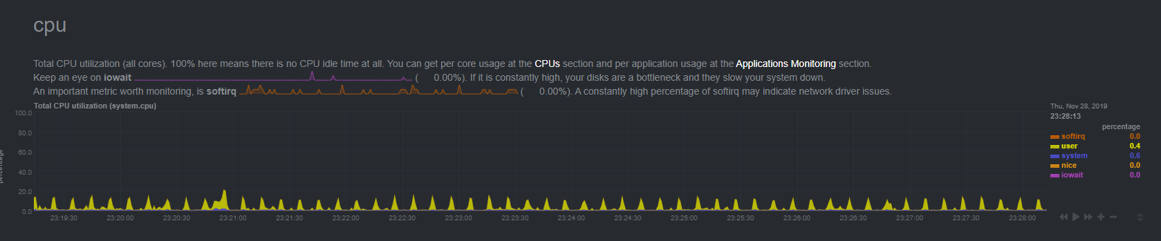 CPU Spikes · Issue #83 · HaveAGitGat/Tdarr · GitHub