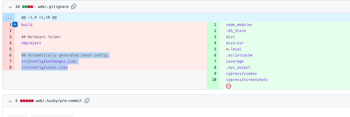 Remove generated files from git · Issue #5062 · electricitymaps/electricitymaps-contrib · GitHub
