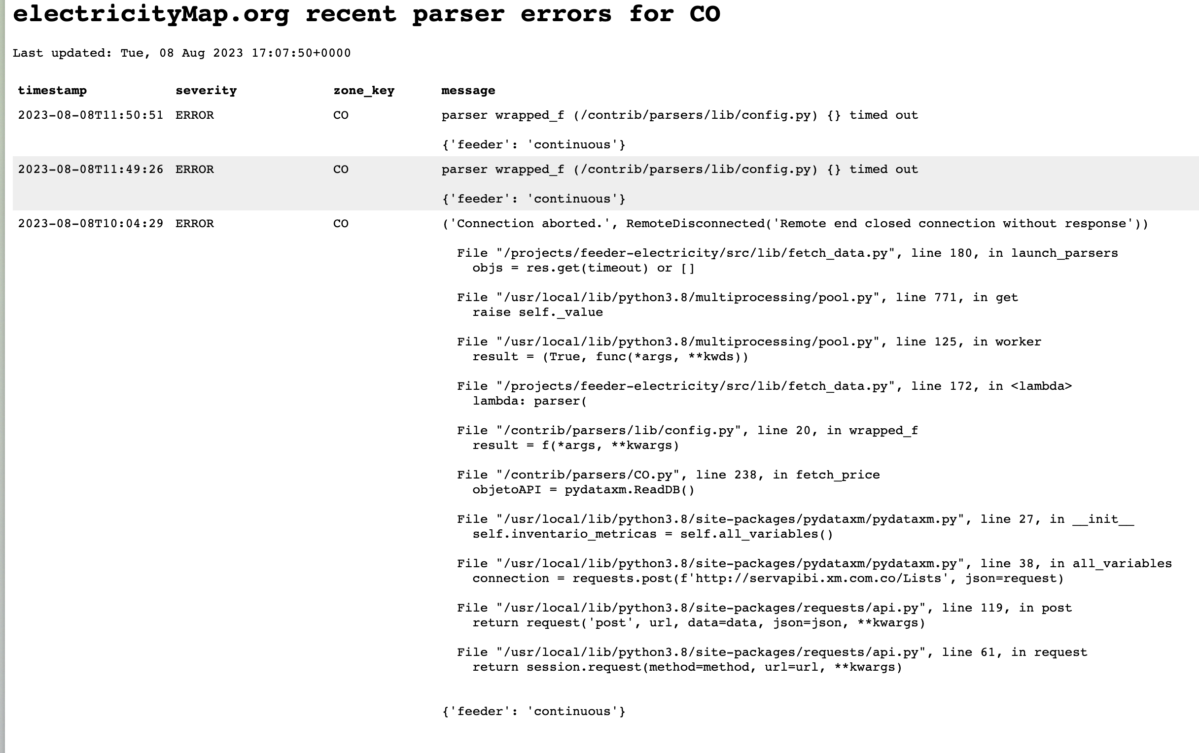 CO production parser down · Issue #5599 · electricitymaps/electricitymaps-contrib · GitHub