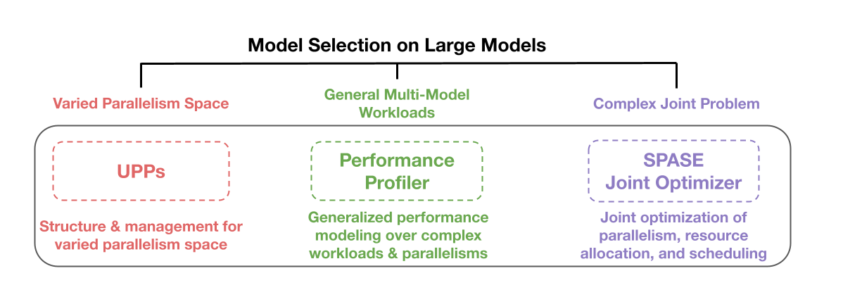GitHub - knagrecha/saturn: Saturn accelerates the training of large ...