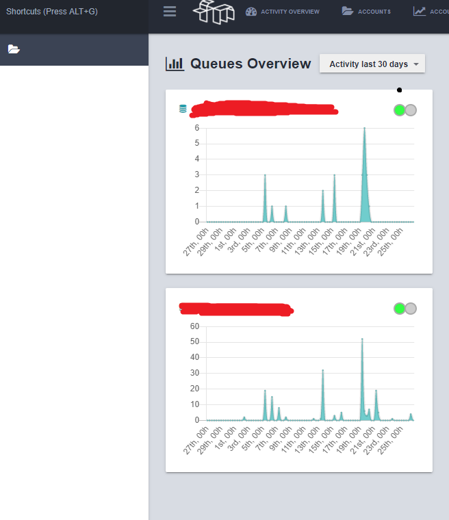Bug when user is granted access to team · Issue #84 · rebus-org/FleetManager · GitHub