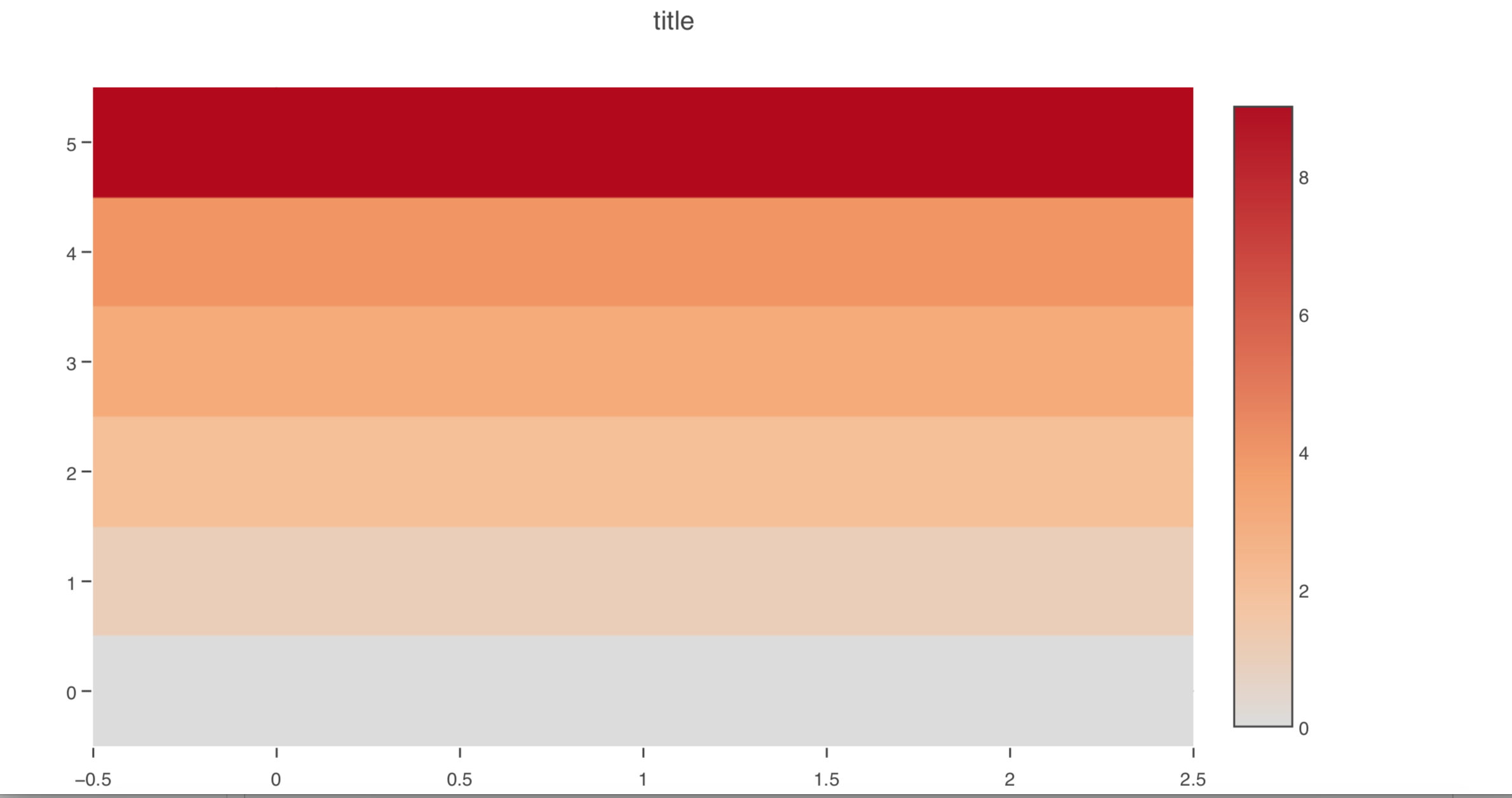 Advanced heatmap features help · Issue #146 · JuliaPlots/PlotlyJS.jl · GitHub