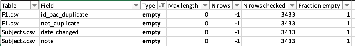 WR fake data generation does not produce output for source tables containing empty fields ...