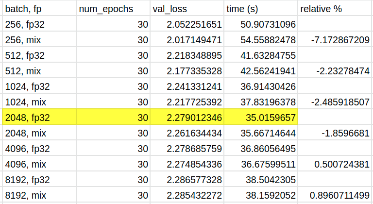mixed_precision_graph_rewrite behaviours · Issue #33435 · tensorflow/tensorflow · GitHub