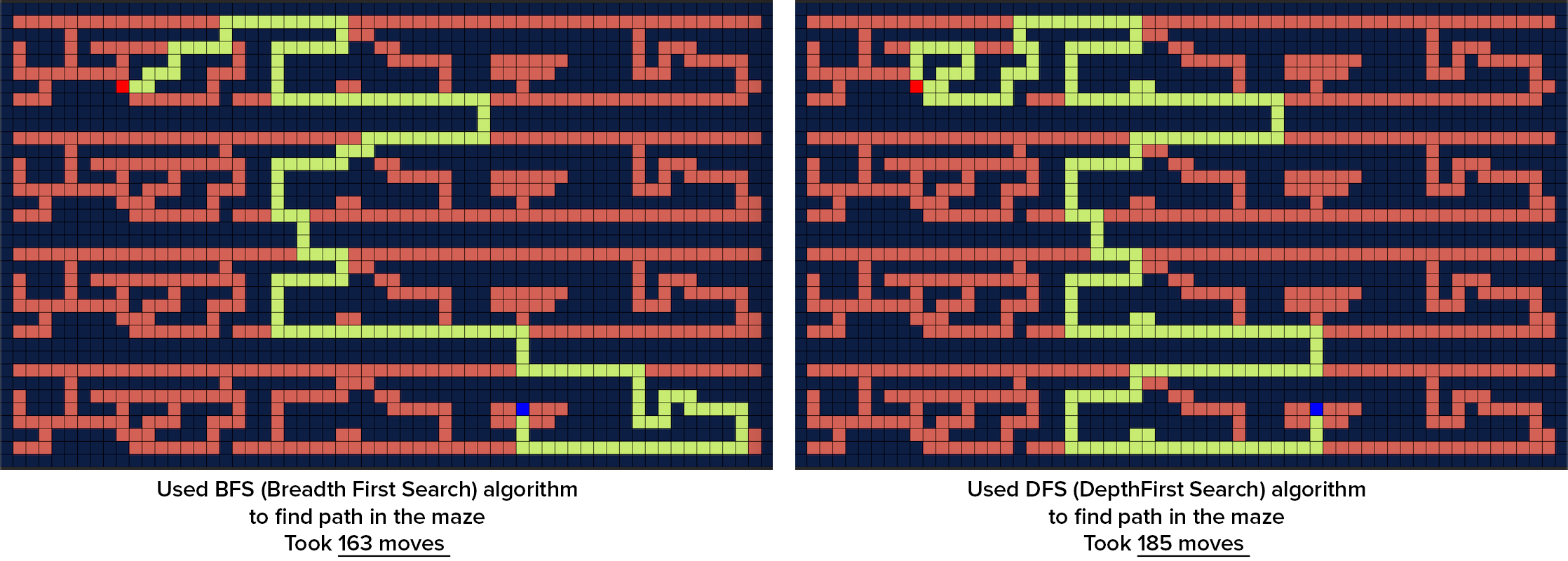 GitHub - mohamedsugal/Maze-solver: Maze solver BFS & DFS