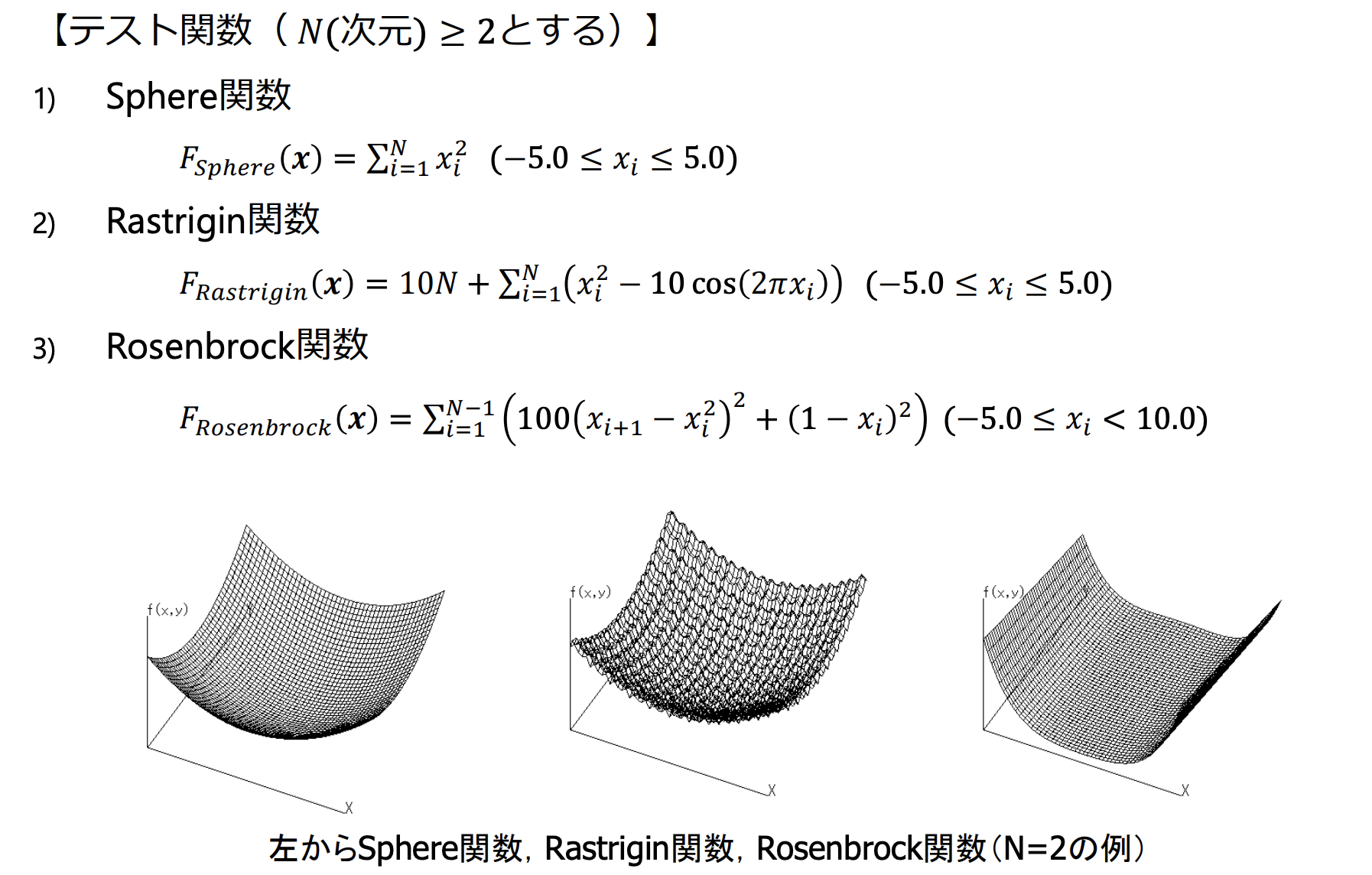 GitHub - miyamotononno/swarm_intelligence
