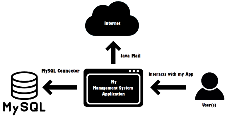 GitHub - gauravsehar/online-student-faculty-management-dashboard ...