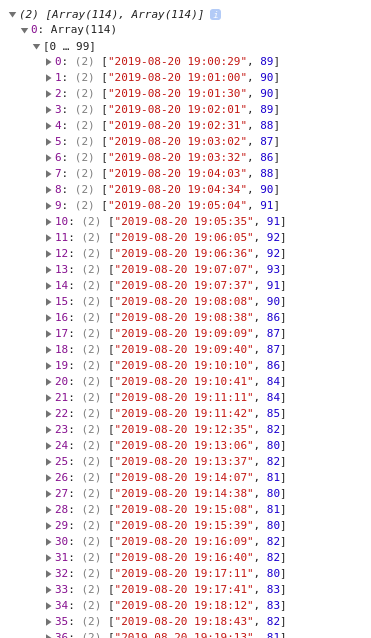 Bizarre Bug With Axios Object Arrays And React · Issue 2368 · Axiosaxios · Github 2881