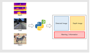 User Interface 초안 · Issue #7 · sejongresearch/SituationClassifier · GitHub