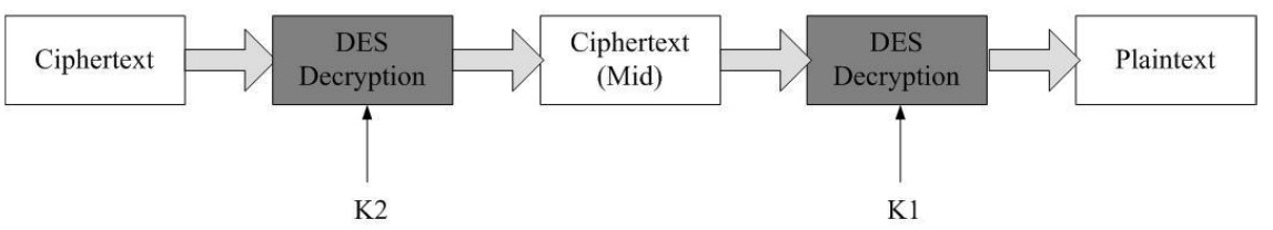 block cipher · Issue #9 · Fr4n13Z/blog-imgs · GitHub