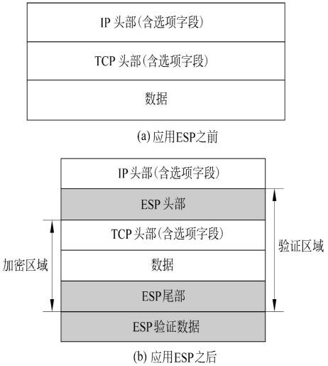 网络安全笔记：IPSec - FrancisQiu - 博客园