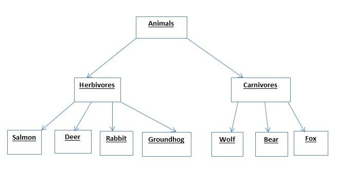 GitHub - EMazarakis/Ecosystem: Simulation of an Ecosystem with gui