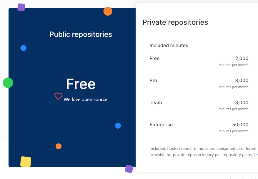 Travis-CI alternatives ? · Issue #47 · moodlehq/moodle-plugin-ci · GitHub