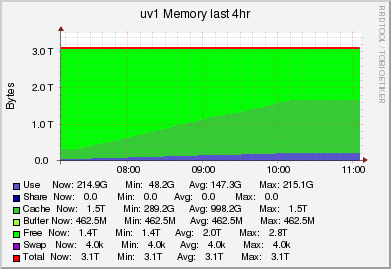 Memory available for splitting buffers: 125 Gb · Issue #65 · ablab/spades · GitHub