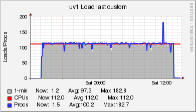 Memory available for splitting buffers: 125 Gb · Issue #65 · ablab/spades · GitHub