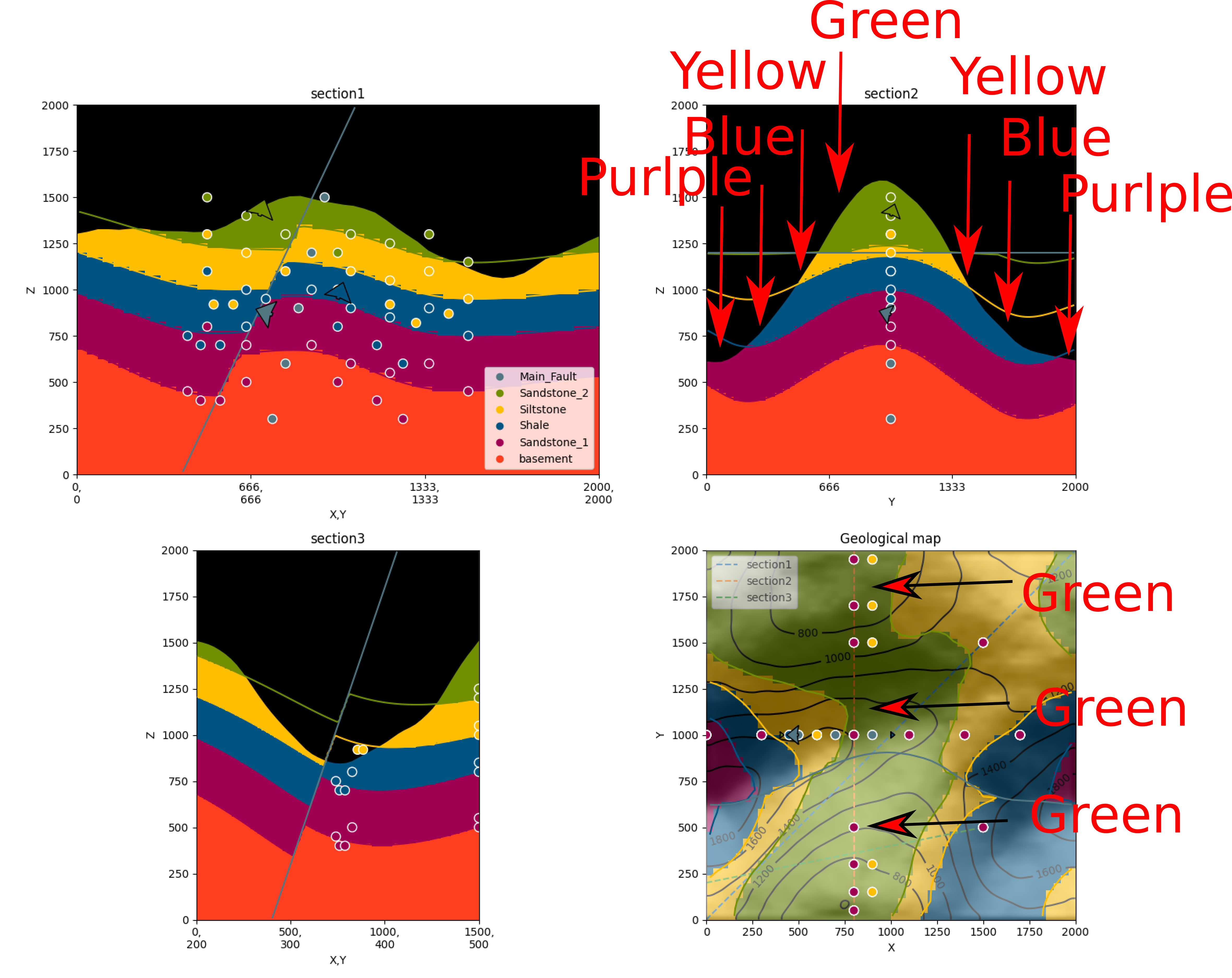 Inadequate Geological Map From Gp plot 2d geo model Section names Inadequate Geological Map From Gp plot 2d geo model Section names