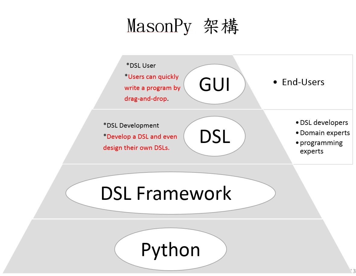 程式架構 · Issue #2 · ncu-psl/MasonPy · GitHub