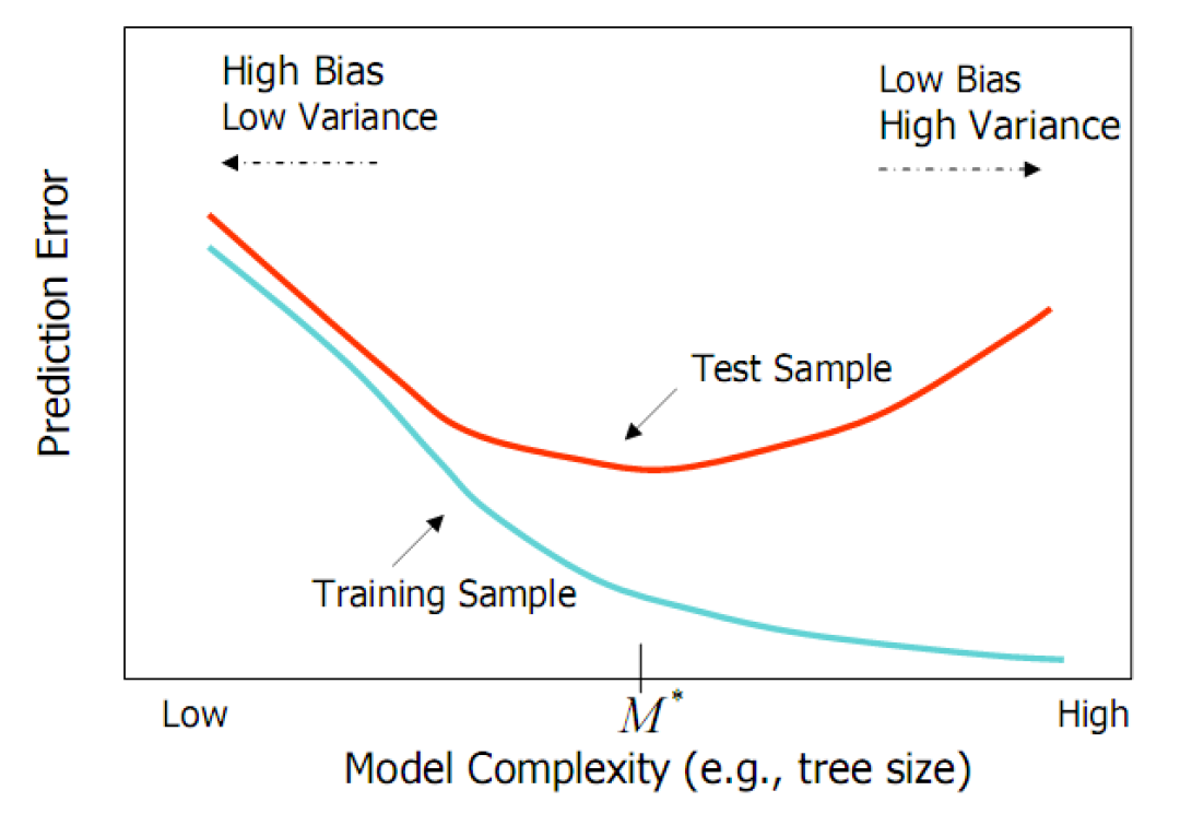 GitHub - baronpalacios/DFFN-for-regression: Model a deep feed forward ...