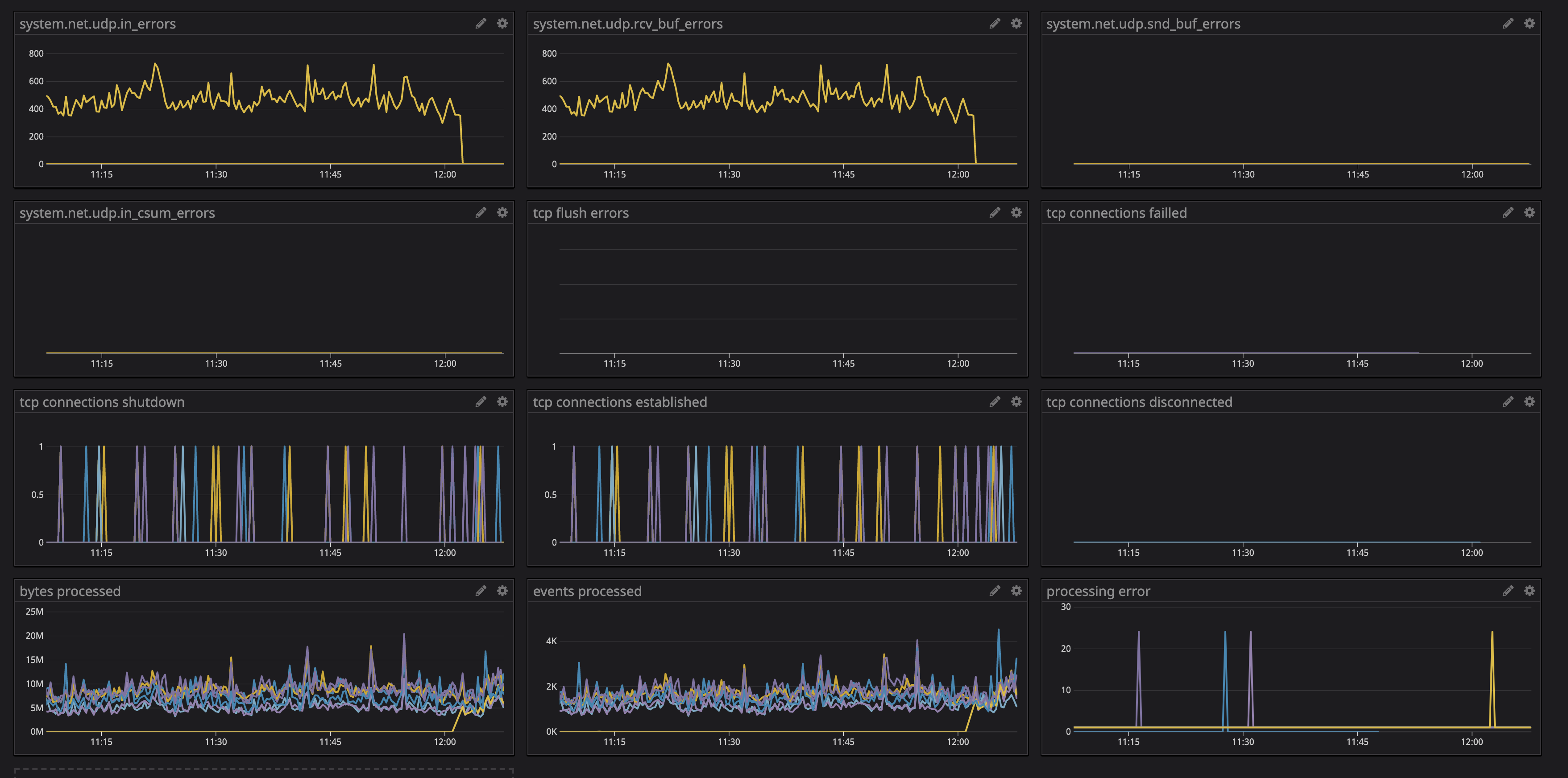 Datadog logs sink not sending data after some time/high traffic · Issue #3928 · vectordotdev ...