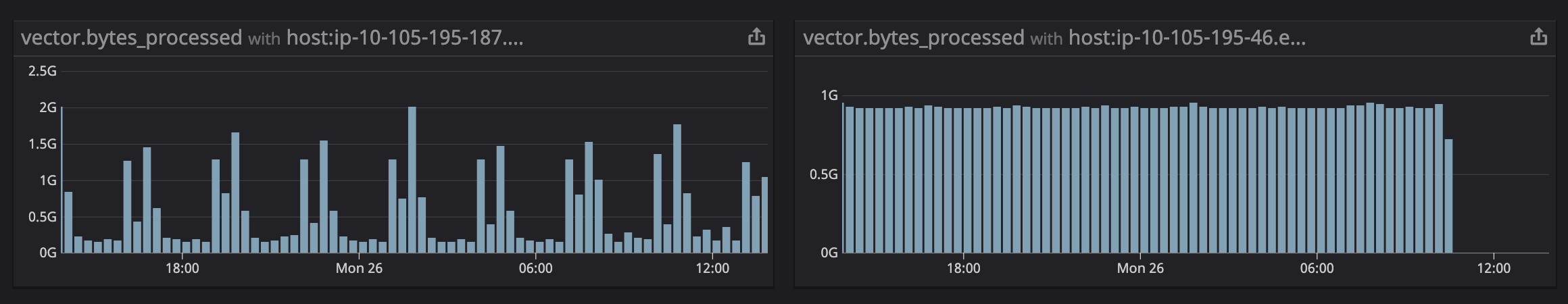 Datadog Metrics sending problem · Issue #4742 · vectordotdev/vector · GitHub