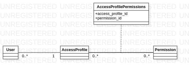 ManyToMany relationship between different schemas · Issue #3177 · mikro-orm/mikro-orm · GitHub