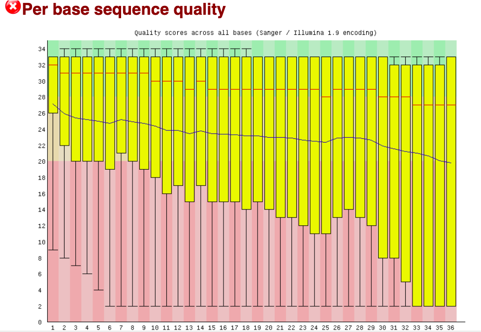GitHub - DariaRev/hse_hw2_chip