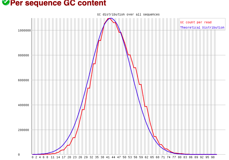 GitHub - DariaRev/hse_hw2_chip
