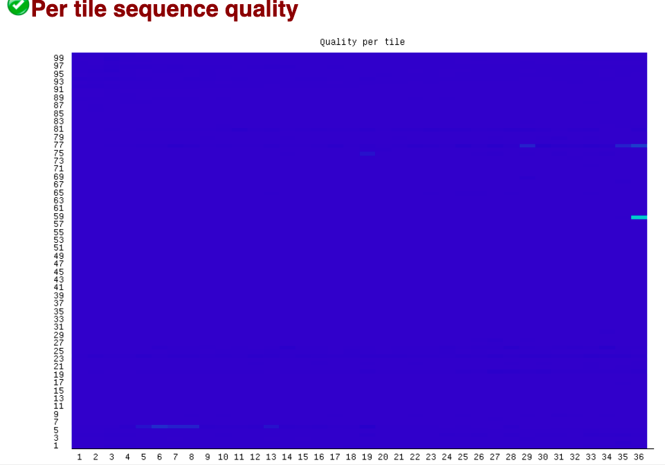 GitHub - DariaRev/hse_hw2_chip