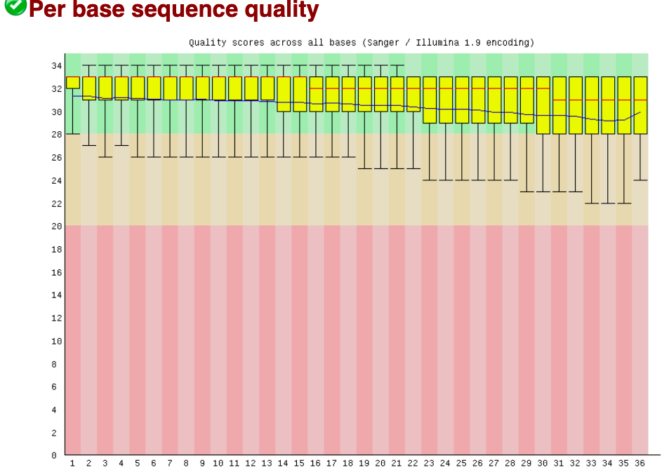 GitHub - DariaRev/hse_hw2_chip