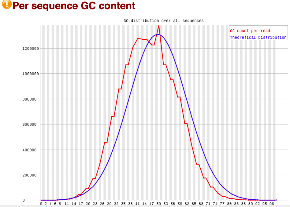 GitHub - DariaRev/hse_hw2_chip
