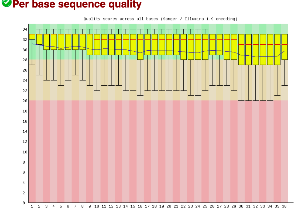 GitHub - DariaRev/hse_hw2_chip