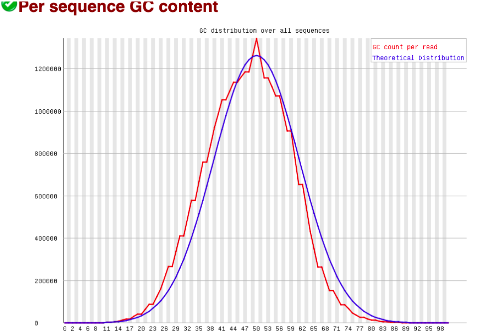 GitHub - DariaRev/hse_hw2_chip