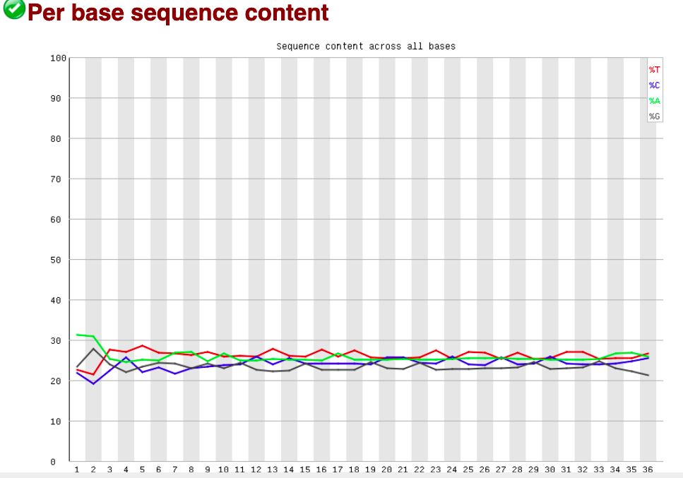 GitHub - DariaRev/hse_hw2_chip