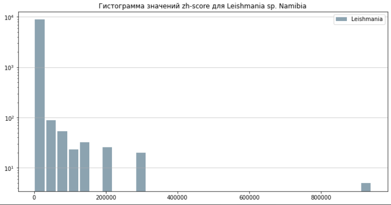 GitHub - DariaRev/hse22_project