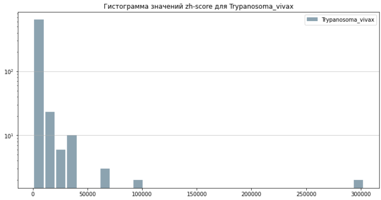 GitHub - DariaRev/hse22_project