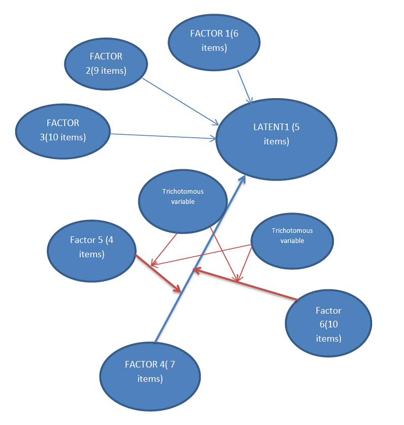 Data Simulation With Moderating Moderation And Categorical Variables · Issue 53 · Simsem 