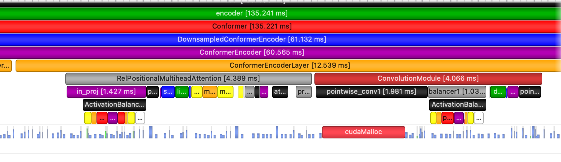 Speed of ActivationBalancer · Issue #610 · k2-fsa/icefall · GitHub