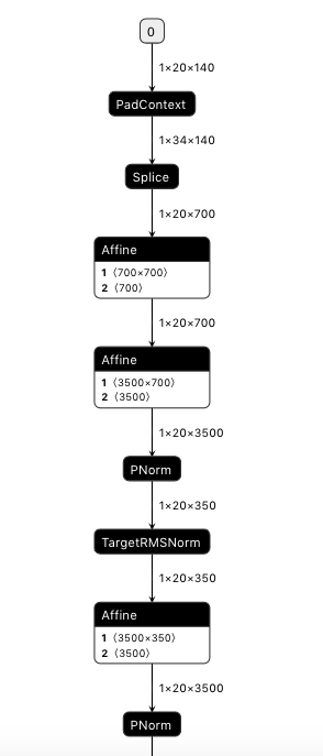 how to transform a kaldi model to ONNX · Issue #2603 · kaldi-asr/kaldi · GitHub