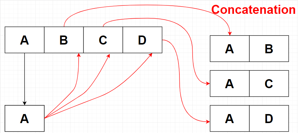 GitHub - egeoguzman/apriori_alg: Apriori Algorithm implementation with python