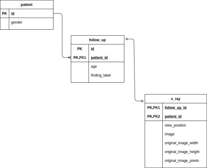 GitHub - brendacopatti/projeto-integrador-3-nih-chest-x-rays: Projeto integrador do módulo 3 do ...