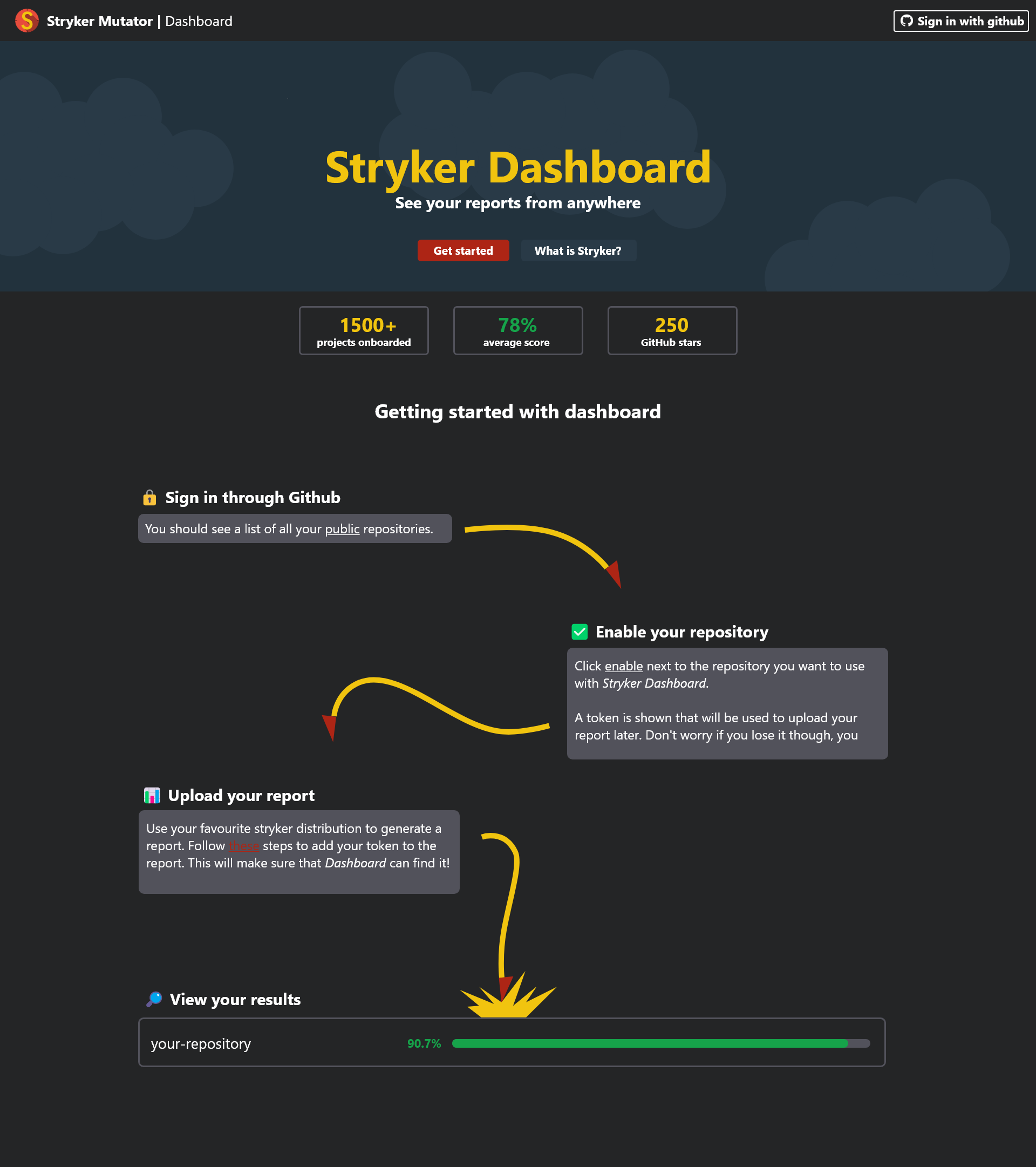 Give the dashboard a fresh coat of paint · Issue #385 · stryker-mutator/stryker-dashboard · GitHub