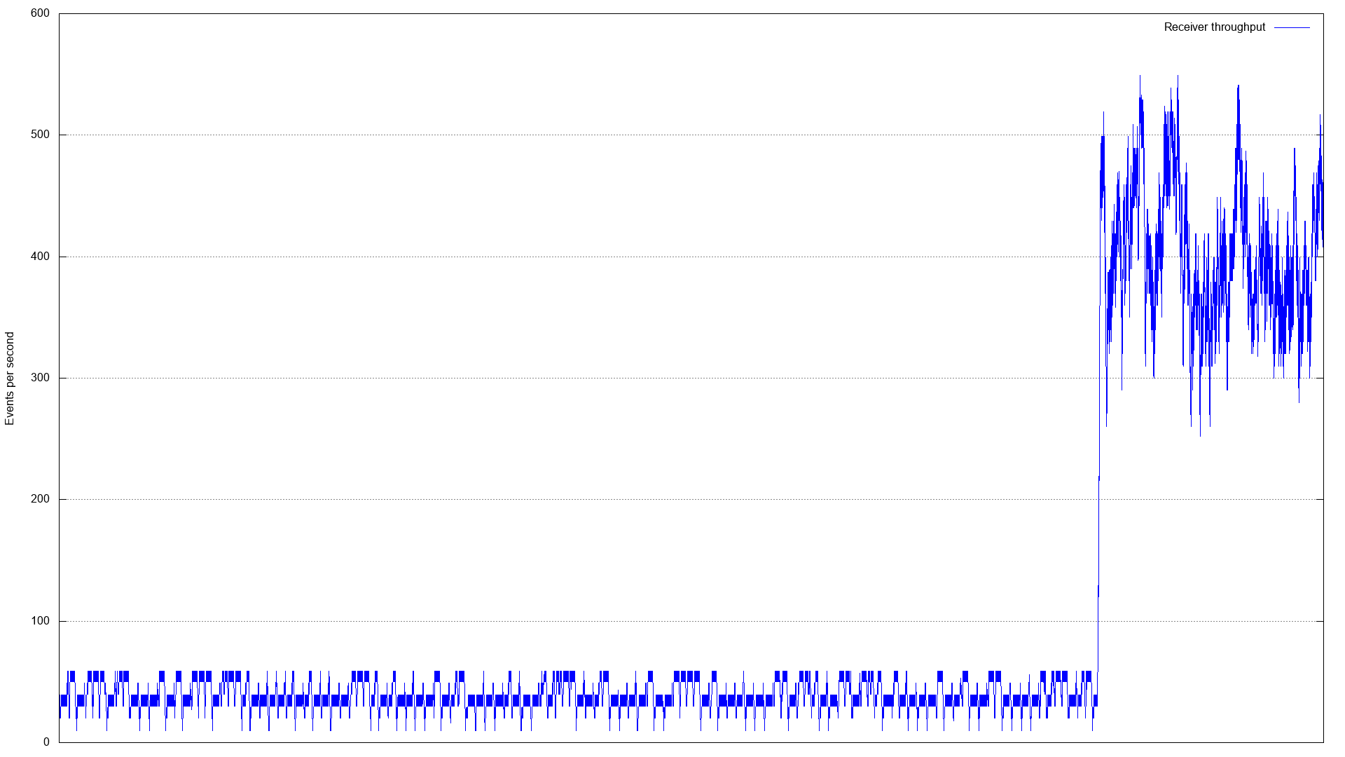Profile Sqs Source · Issue 222 · Triggermesh Aws Event Sources · Github
