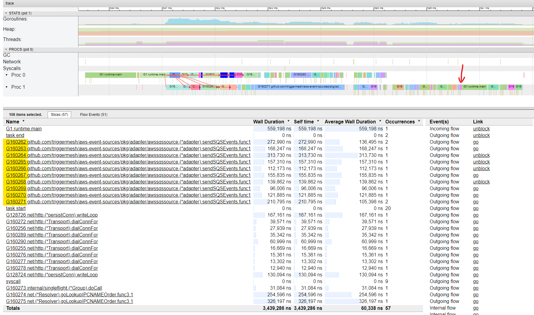 Profile SQS source · Issue #222 · triggermesh/aws-event-sources · GitHub