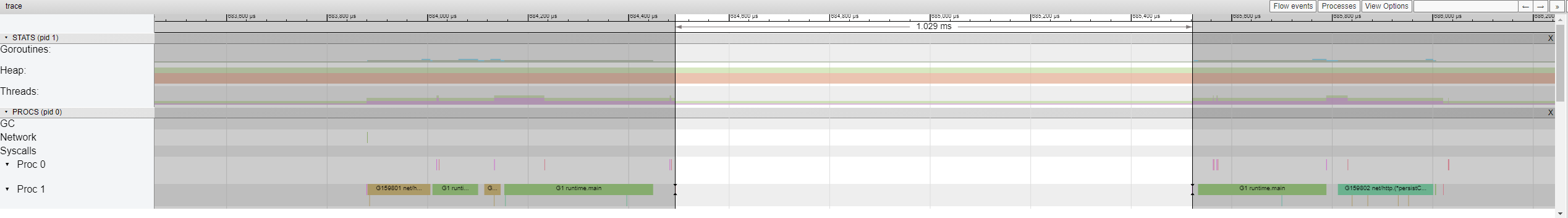 Profile Sqs Source · Issue 222 · Triggermesh Aws Event Sources · Github
