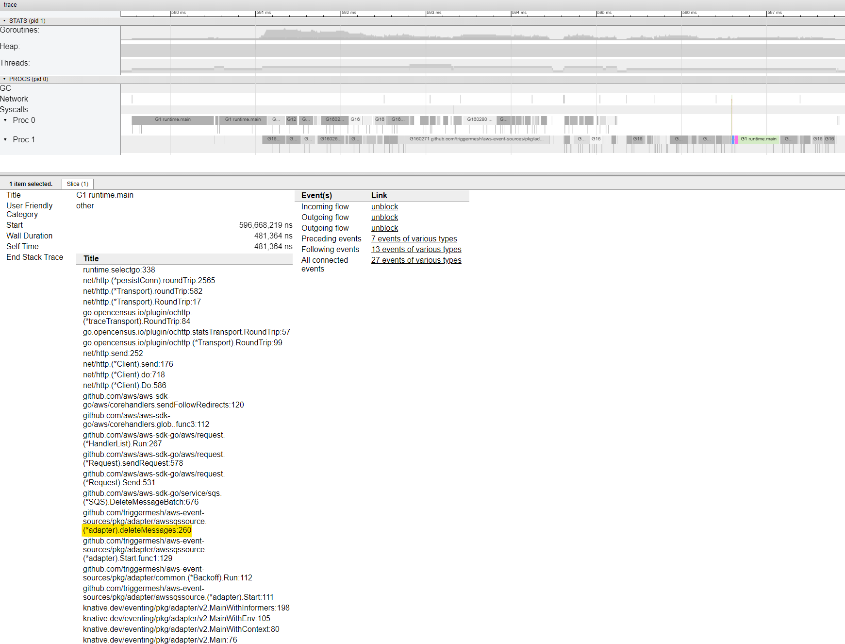Profile Sqs Source · Issue 222 · Triggermesh Aws Event Sources · Github