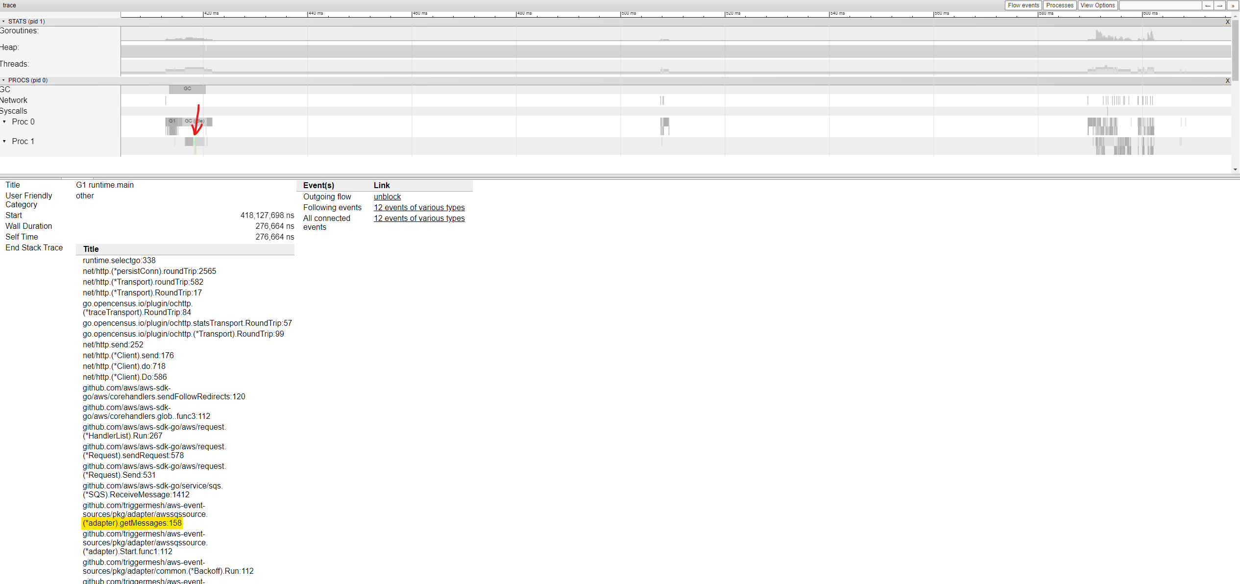 Profile Sqs Source · Issue 222 · Triggermesh Aws Event Sources · Github