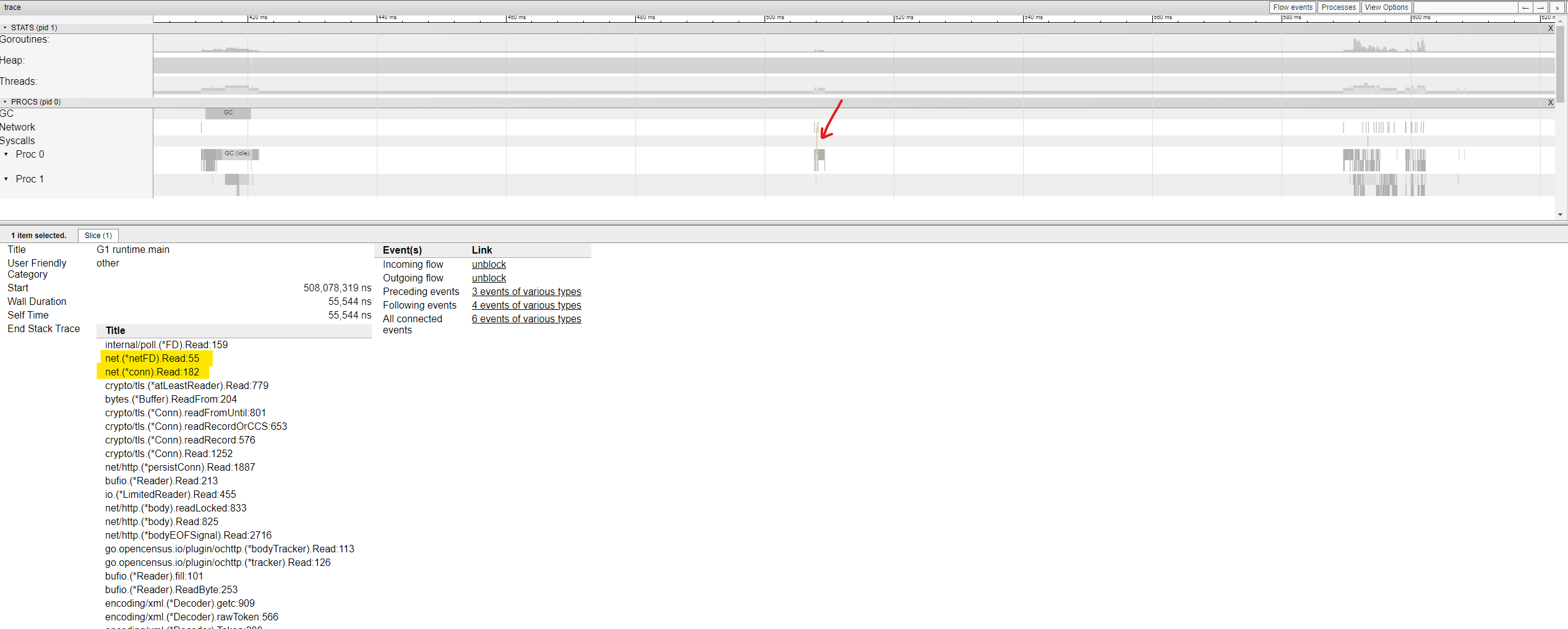 Profile Sqs Source · Issue 222 · Triggermesh Aws Event Sources · Github