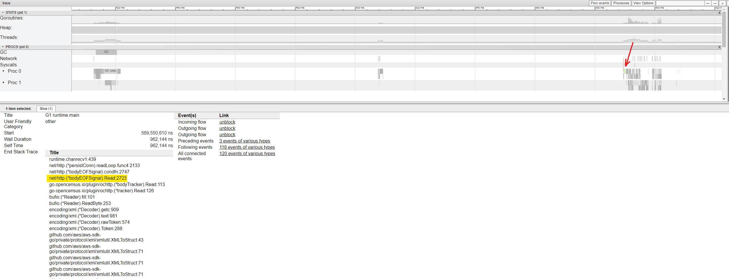 Profile Sqs Source · Issue 222 · Triggermesh Aws Event Sources · Github