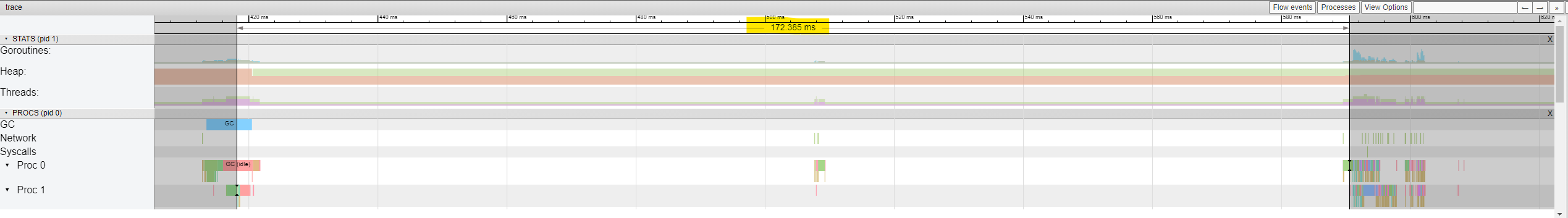 Profile Sqs Source · Issue 222 · Triggermesh Aws Event Sources · Github